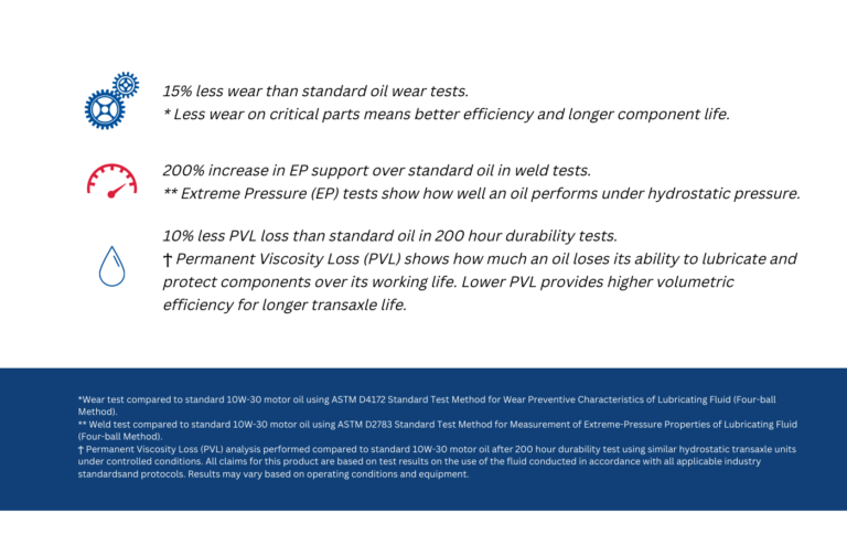 Tuff Tech Oil - Tuff Torq Corporation